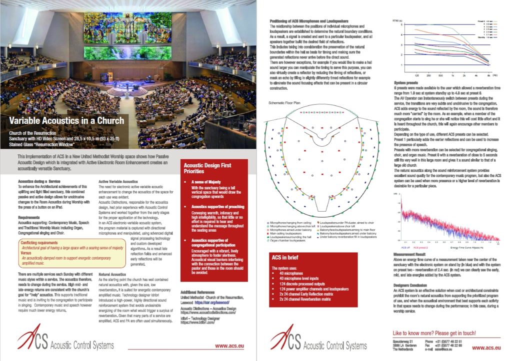 Downloads - Acoustic Control Systems